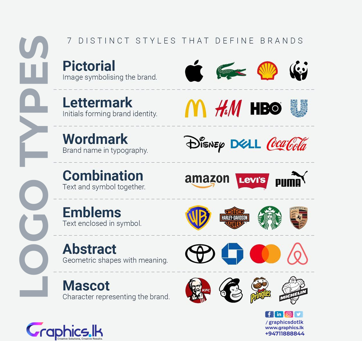 7 Logo Styles That Define Every Brand! - Graphics.lk